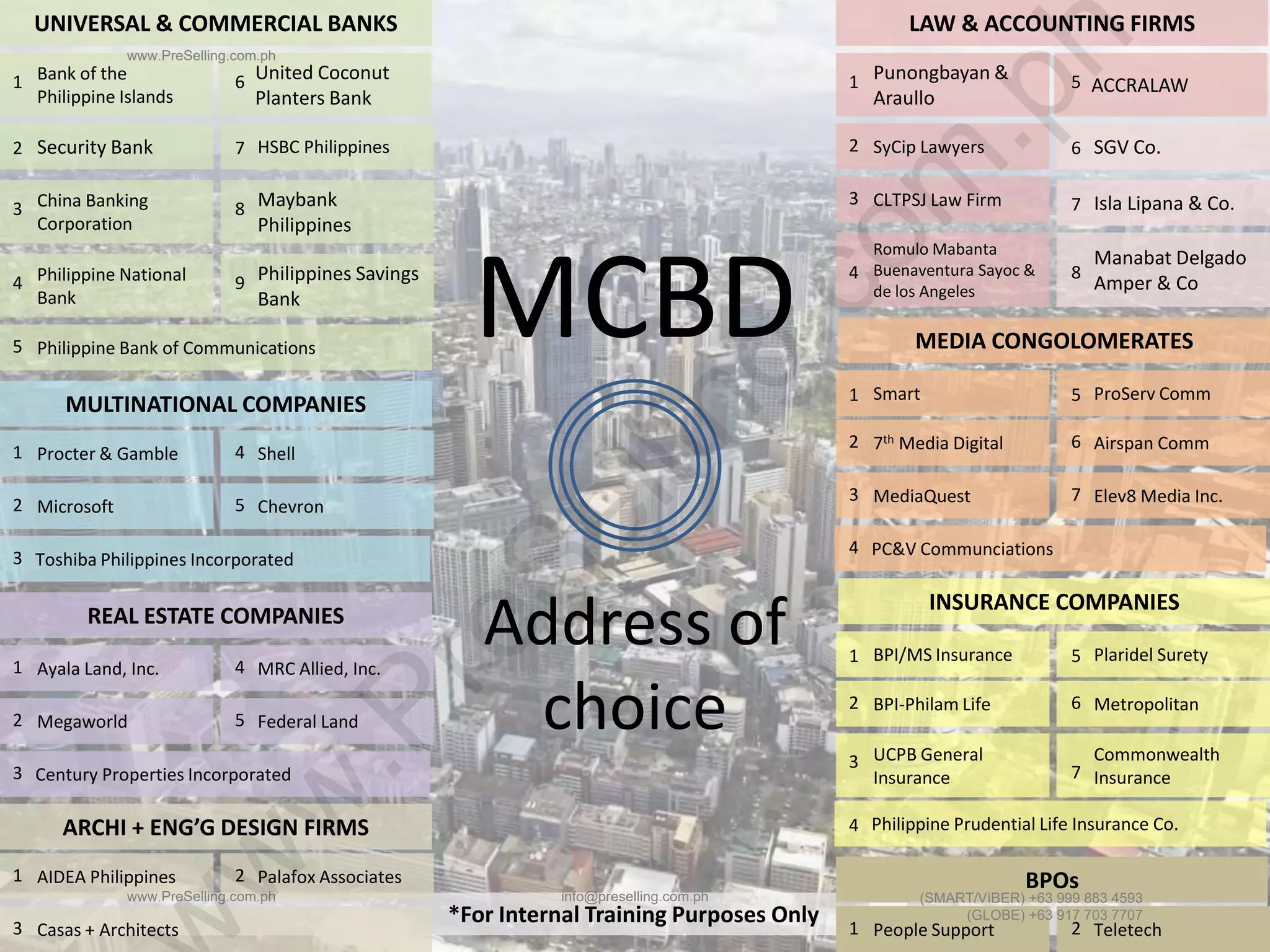 The Gentry - Makati | PDF