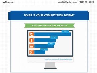 Wthree Group of Companies Ltd. Marketing for Accountants PowerPoint | PPT