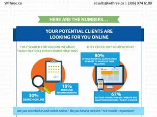 Wthree Group of Companies Ltd. Marketing for Accountants PowerPoint | PPT