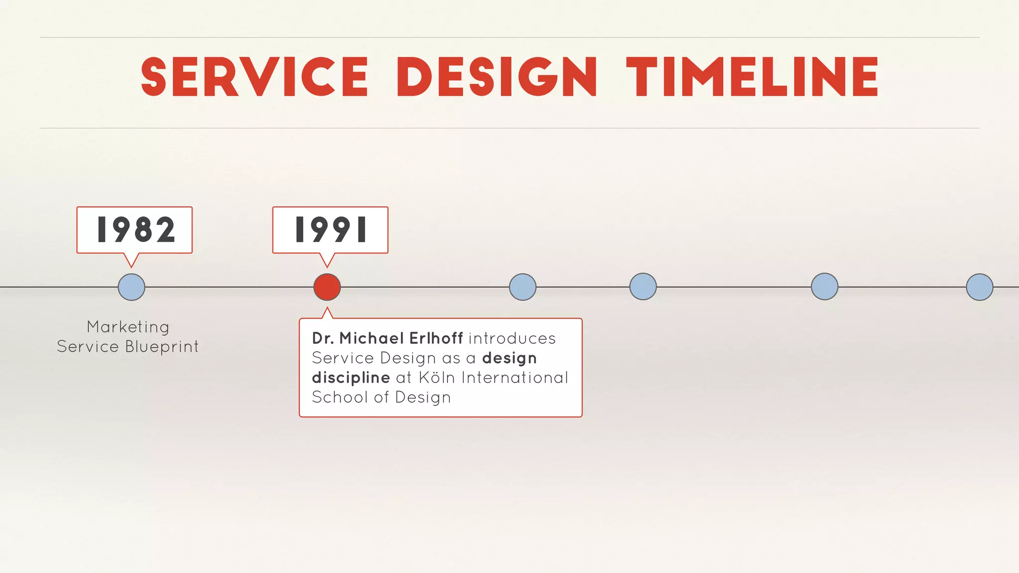 Service Design: Your Next Career Move | PPT