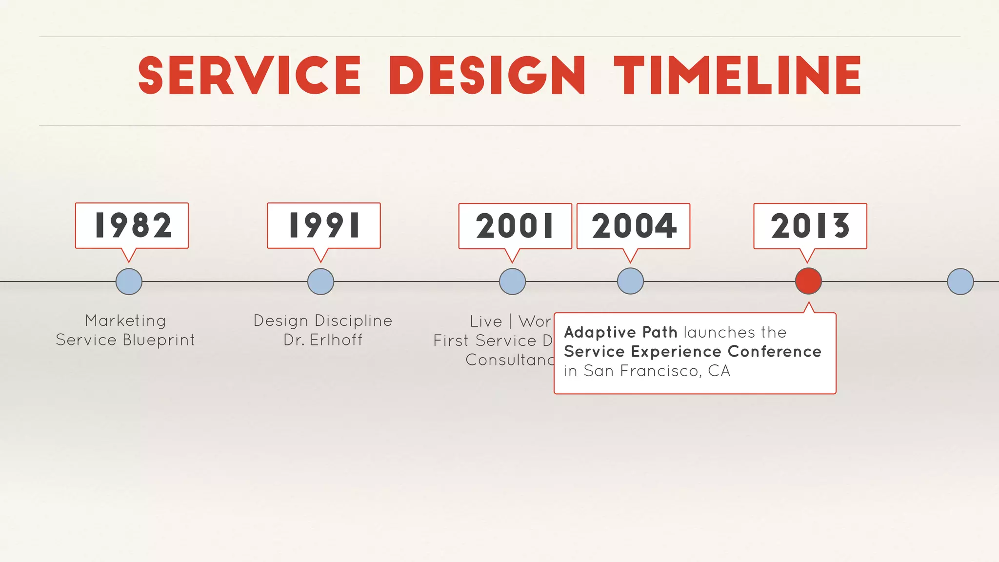 Service Design: Your Next Career Move | PPT