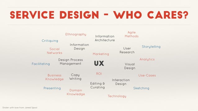 Service Design: Your Next Career Move