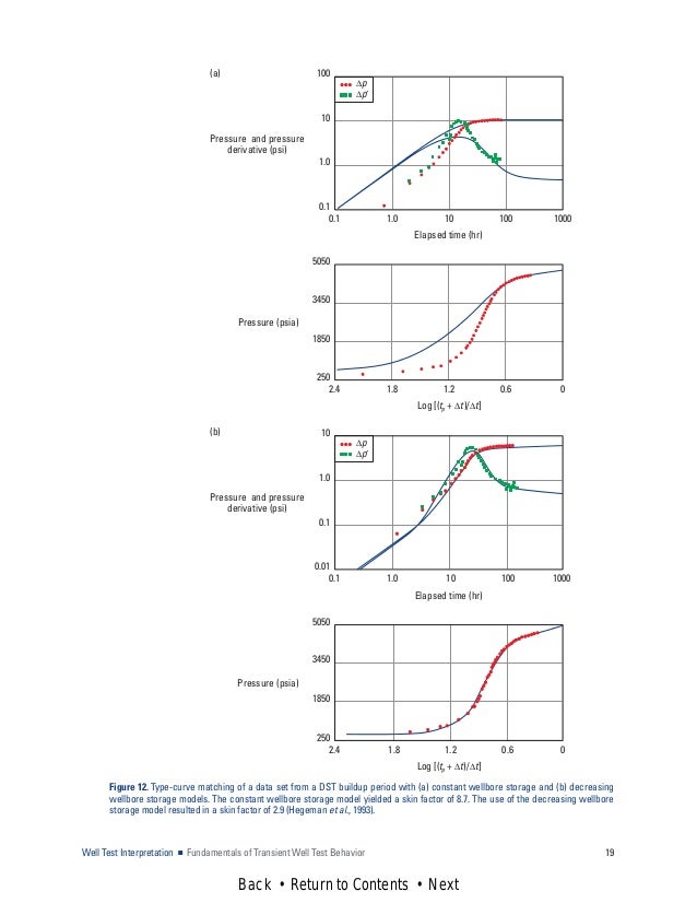 Well Teste Interpretation