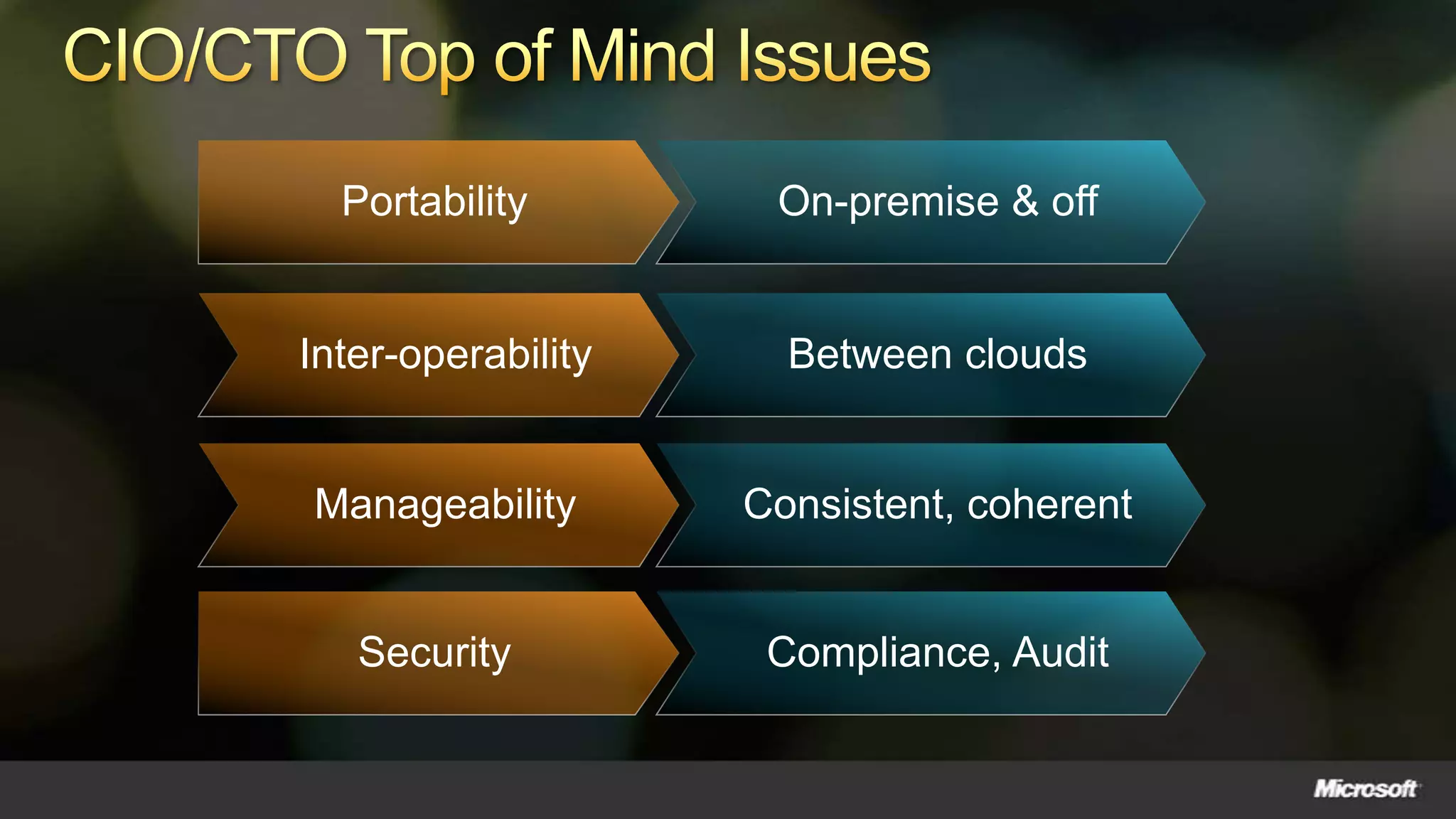 WTIA Cloud Computing Series - Part IV: Microsofts World View of Cloud Computing | PPTX