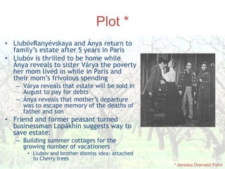 World Theatre II - The Cherry Orchard | PPT