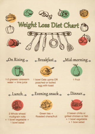 Weight Loss Tips and Weight Loss Diet | PDF