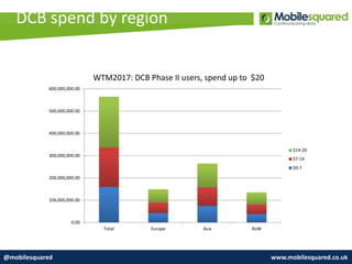 Direct Carrier Billing Market Overview and Trends: Nick Lane ...