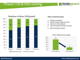 Direct Carrier Billing Market Overview and Trends: Nick Lane ...