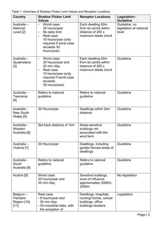 WTN 2017 International legislation and regulations for wind turbine ...