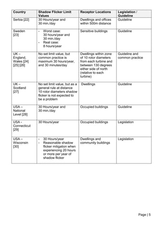 WTN 2017 International legislation and regulations for wind turbine ...