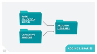 CTC - What is Arduino | PDF