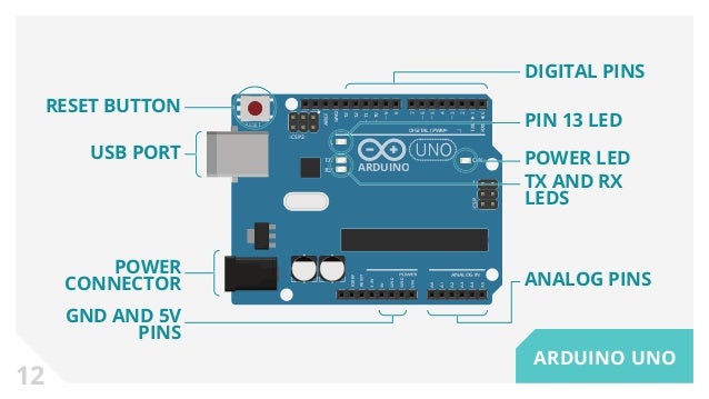 CTC - What is Arduino