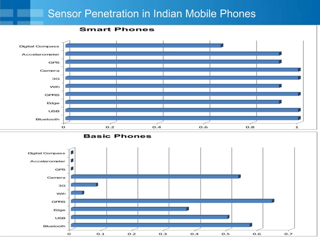 Intelligent infra arpan pal_bit | PPT