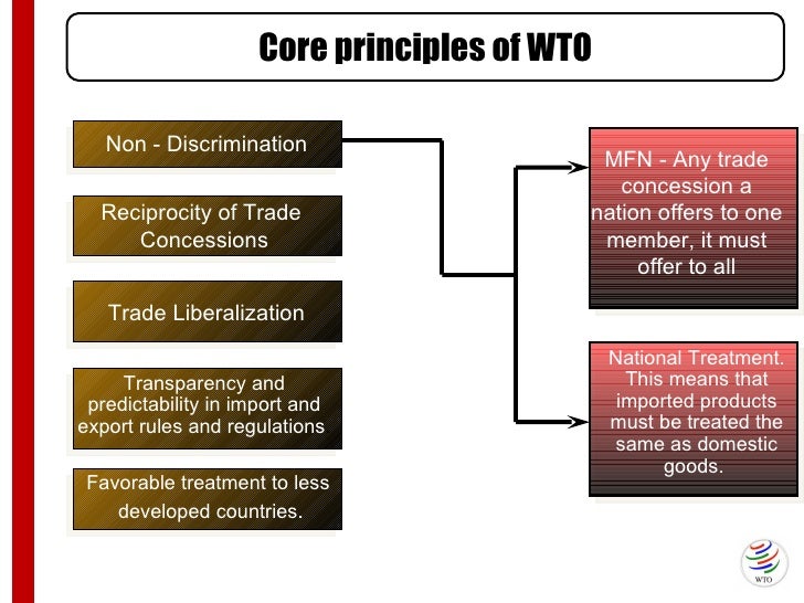 Wto