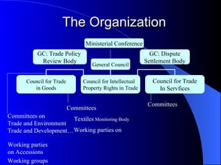Wto | PPT