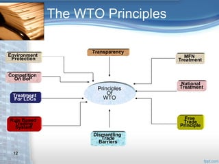 World Trade Organisation | PPT
