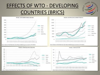 WTO - BRICS Overview | PPT