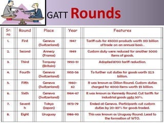 WTO (World Trade Organisation) | PPT