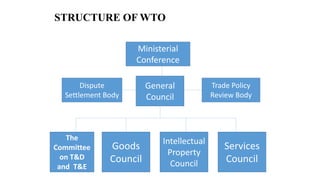 WTO _ World trade organisation | PPT