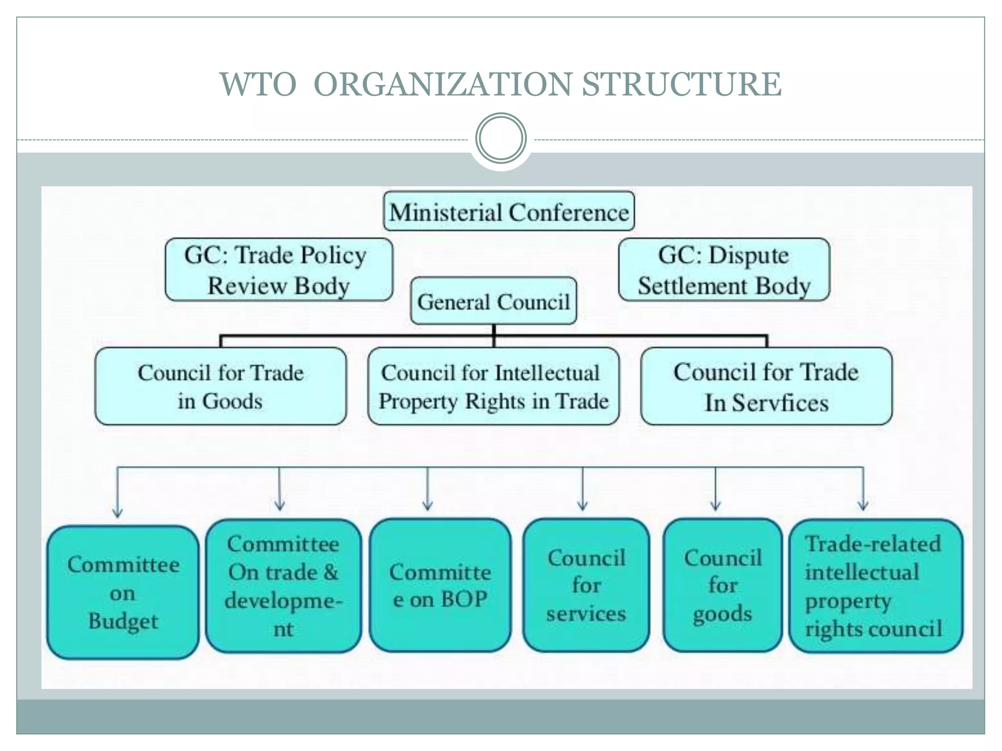 Wto and its role in world economy | PPT