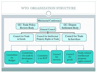Wto and its role in world economy | PPT