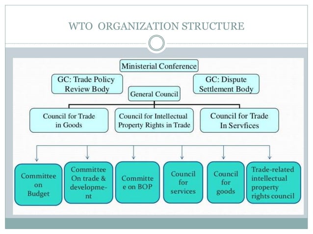 Wto and its role in world economy | PPT