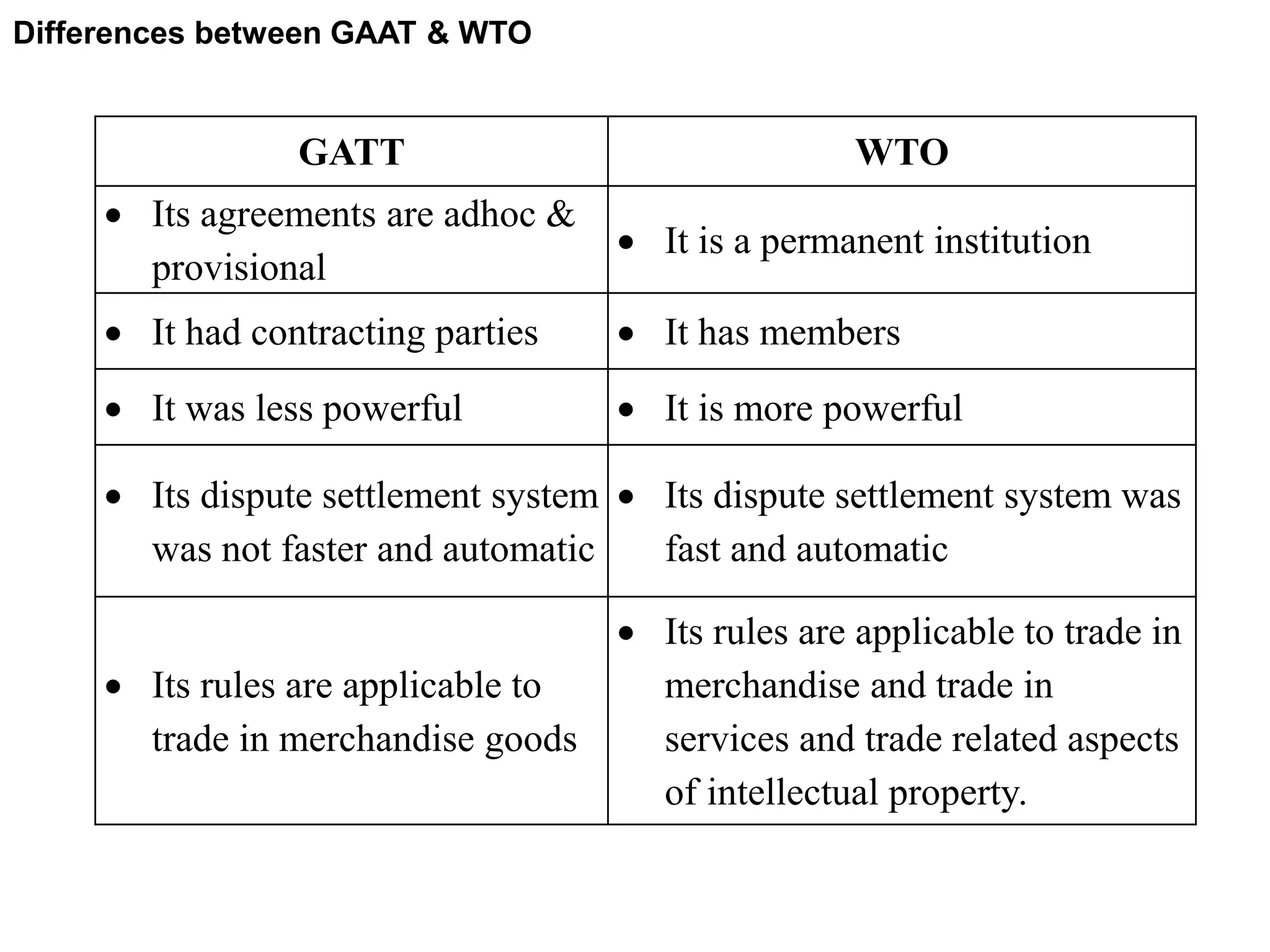 WTO & Differences between GATT and WTO | PPTX