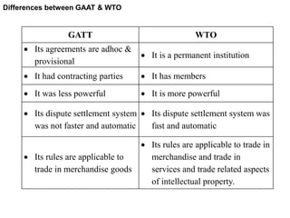 WTO & Differences between GATT and WTO | PPT