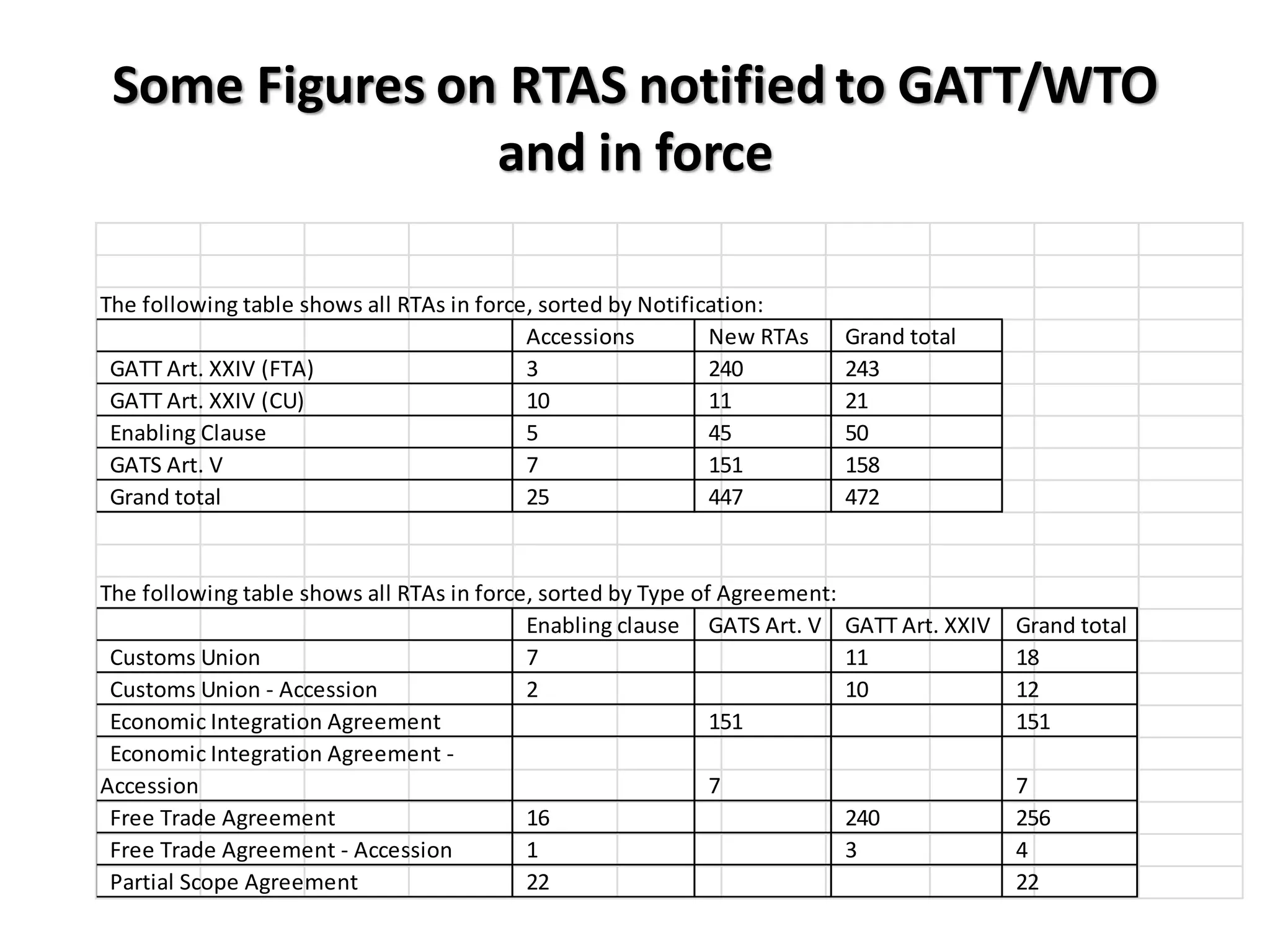 A brief Introduction to World Trade Organization | PDF