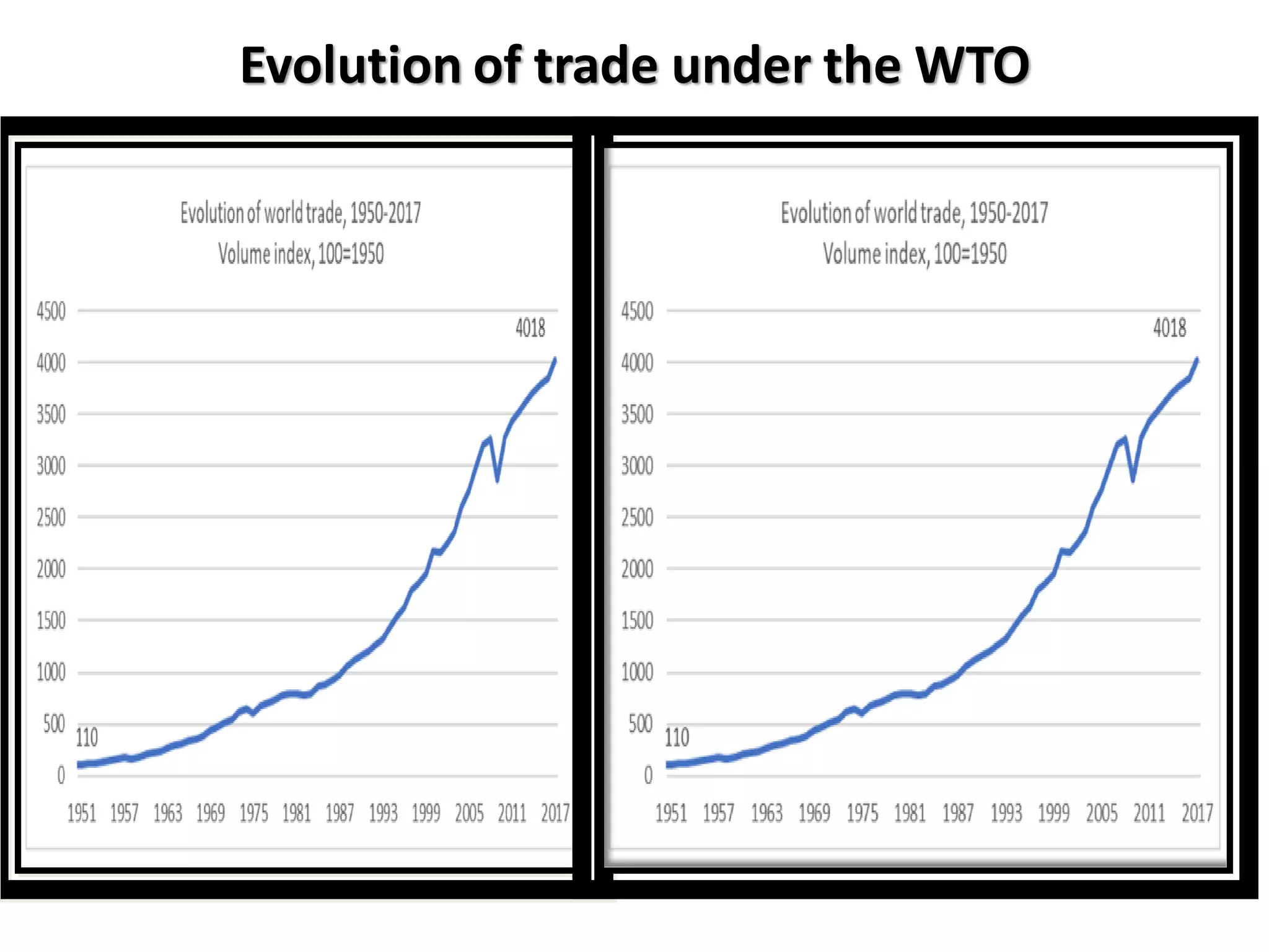 A brief Introduction to World Trade Organization | PDF