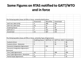 A brief Introduction to World Trade Organization | PPT