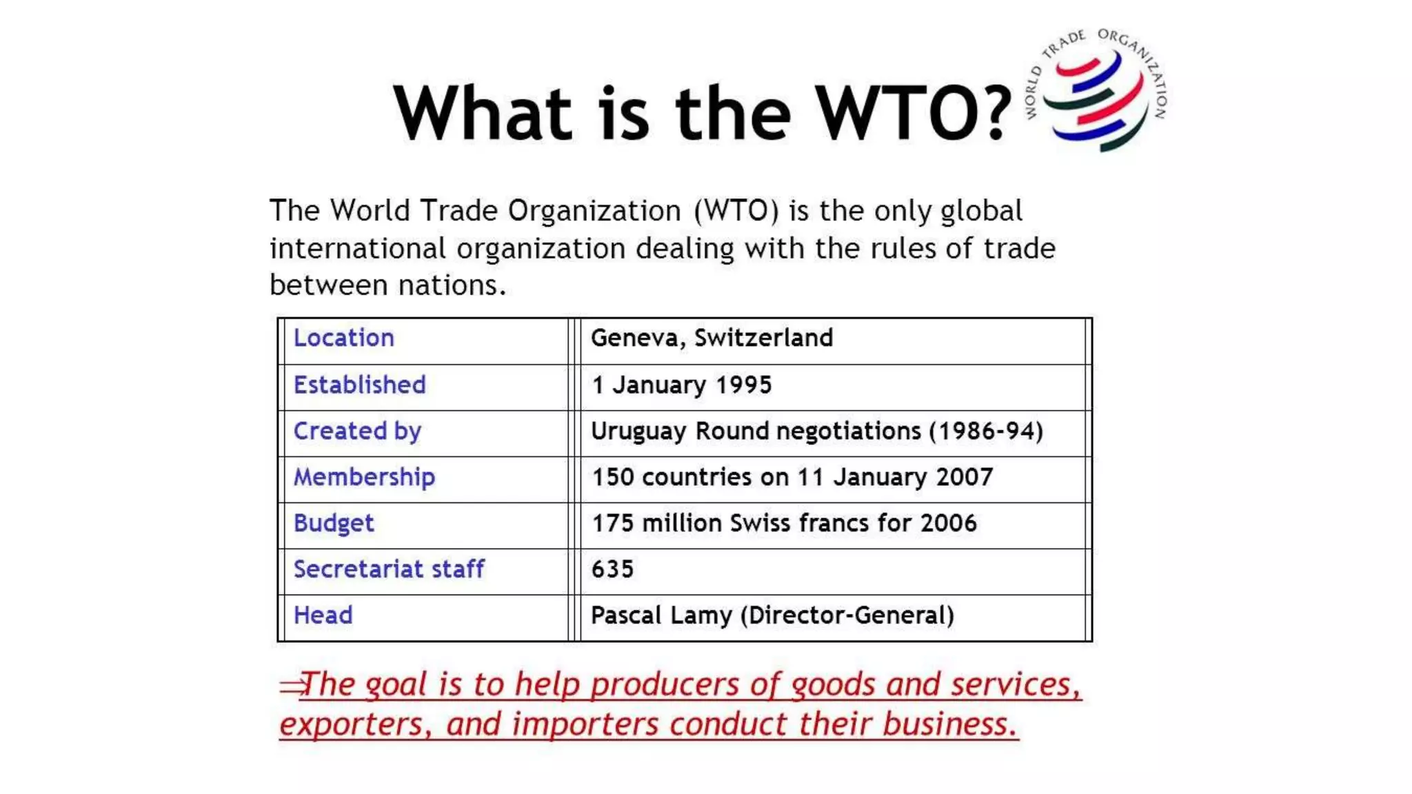 WTO.pptx