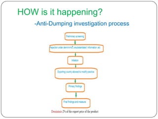 Wto anti-dumping_measures | PPTX