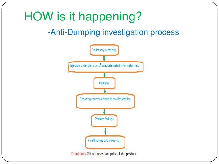 Wto anti-dumping_measures