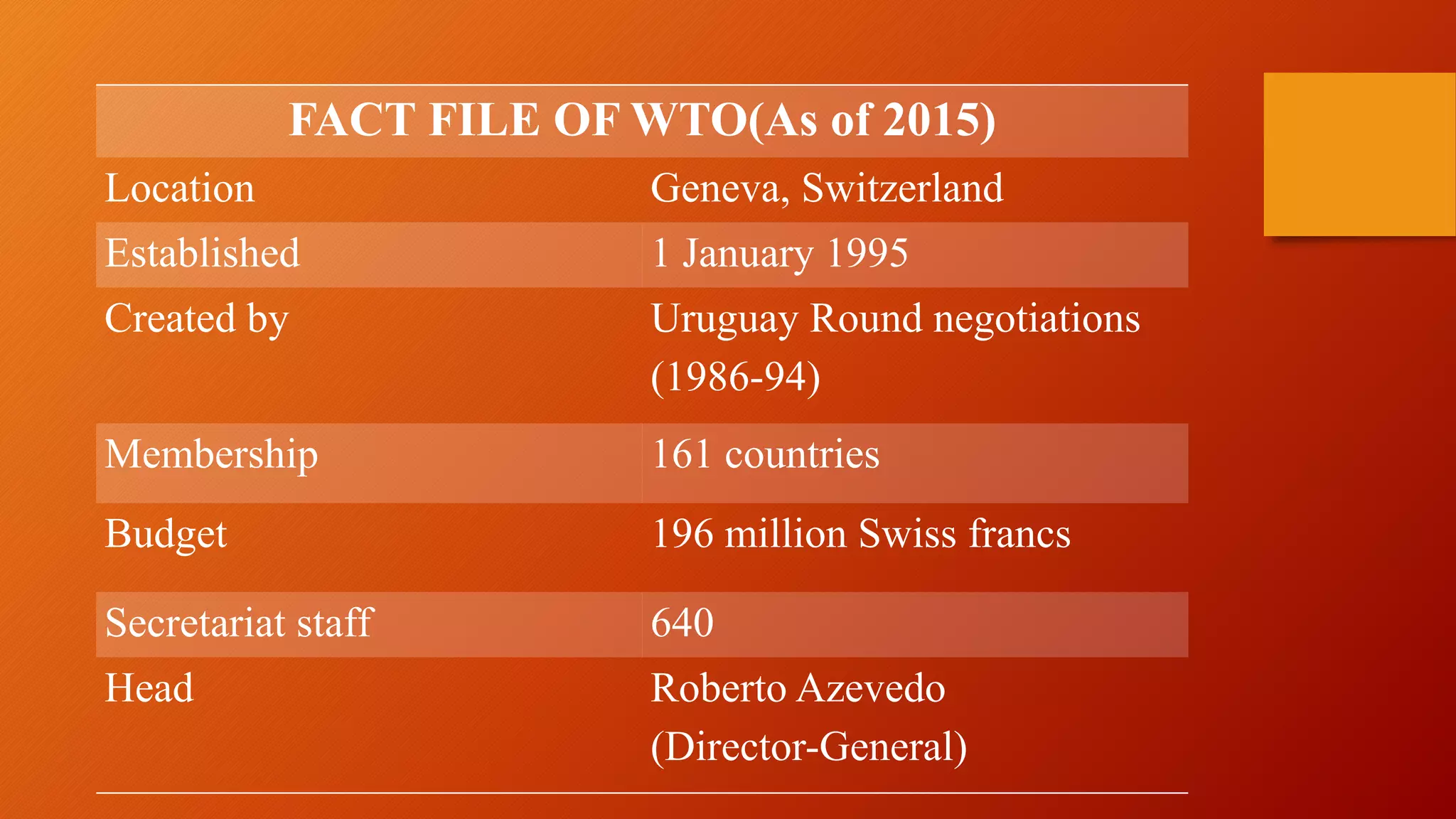 World Trade Organisation(WTO) ,TRIPS and IPR. | PPTX