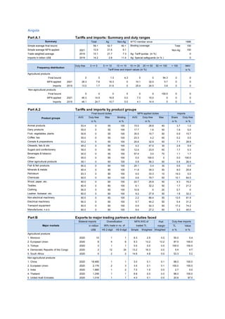 WTO - Tariff and Imports - Angola.pdf