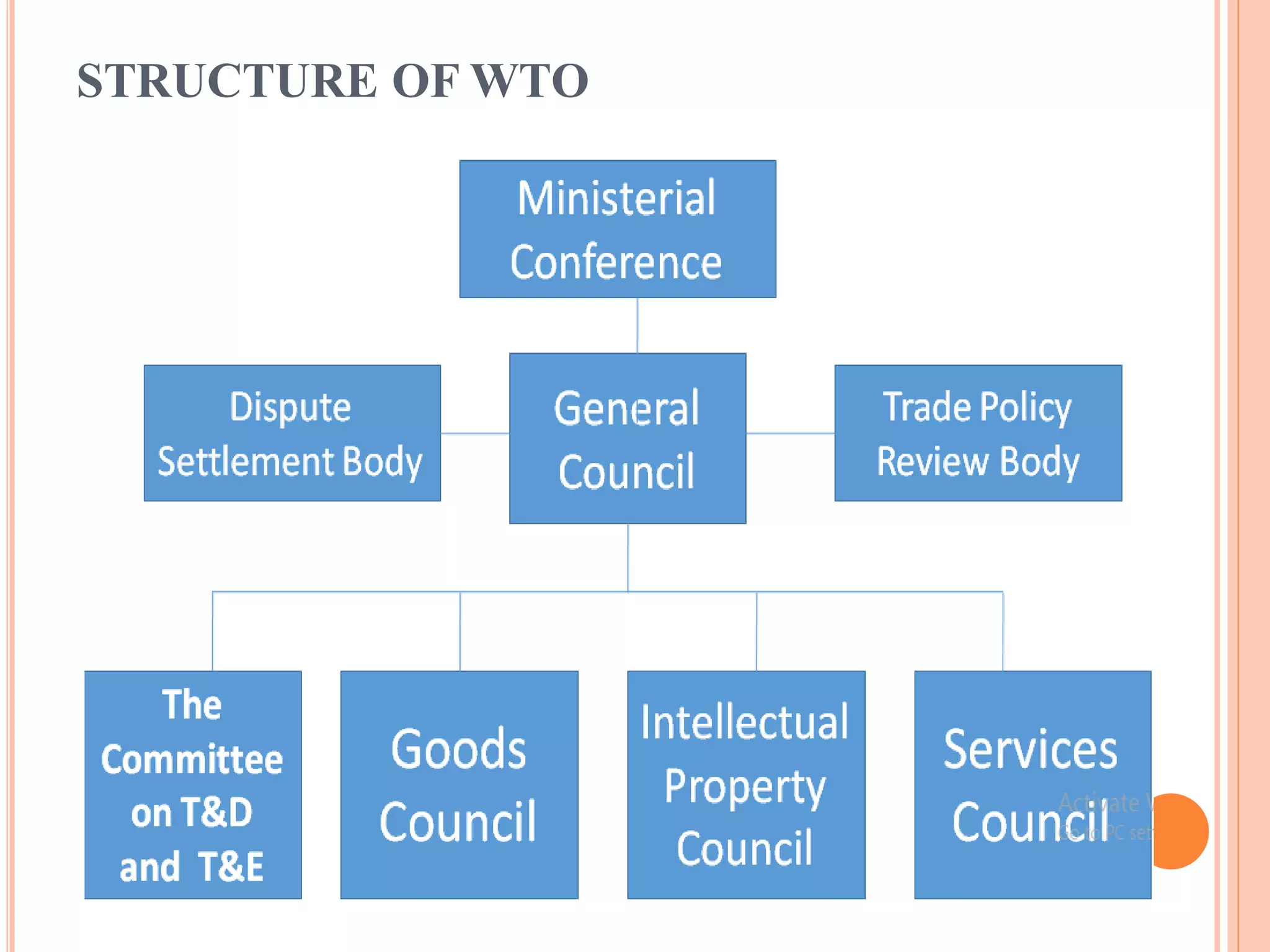 WTO-Unit-1 BBA503.pptx