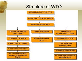 World Trade Organisation | PPT