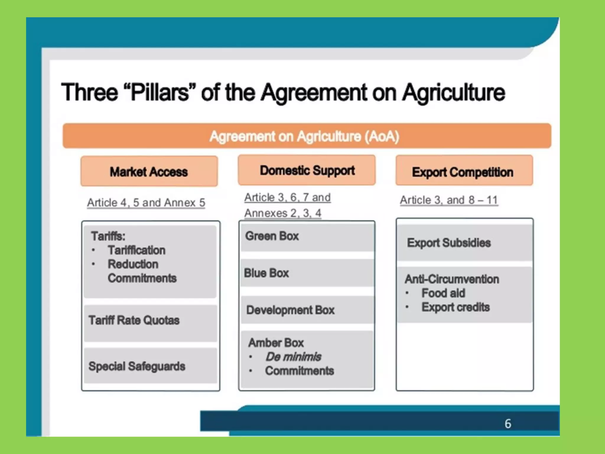 WTO Agreements on Agriculture (AOA) | PDF