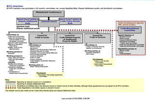 Wto and implications for small and developing countries | ODP