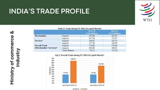 WTO and India: Recent Trends FDI in India : Special focus on Retail( Reliance-Future group case ...