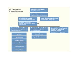 Wto fundamentals | PPT