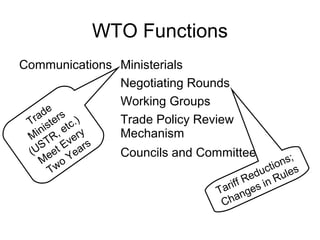 Wto intro | PPT