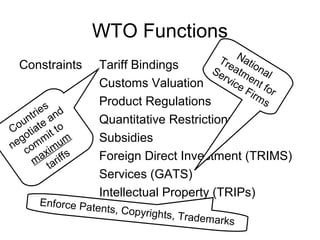 Wto intro | PPT