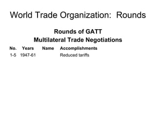 Wto intro | PPT