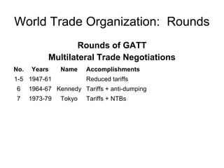 Wto intro | PPT