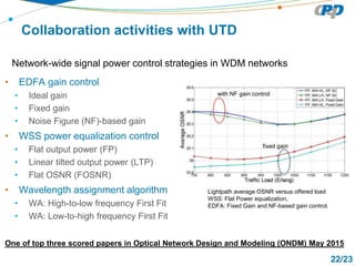 Amplification, ROADM and Optical Networking activities at CPqD | PPT