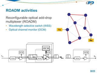 Amplification, ROADM and Optical Networking activities at CPqD | PPT