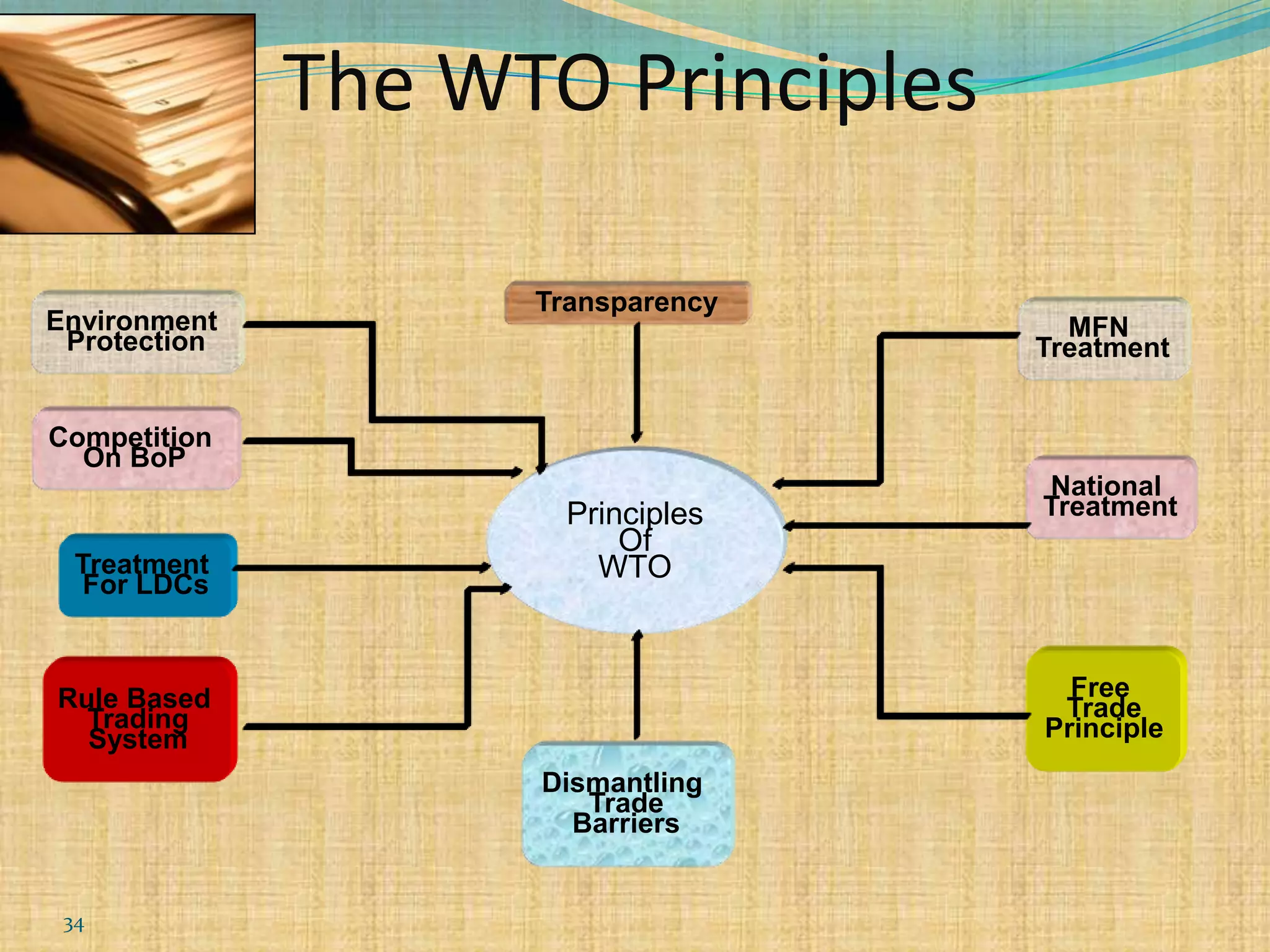 WTO and GATT | PPTX