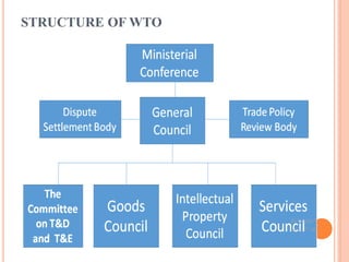 World Trade Organization | PPT